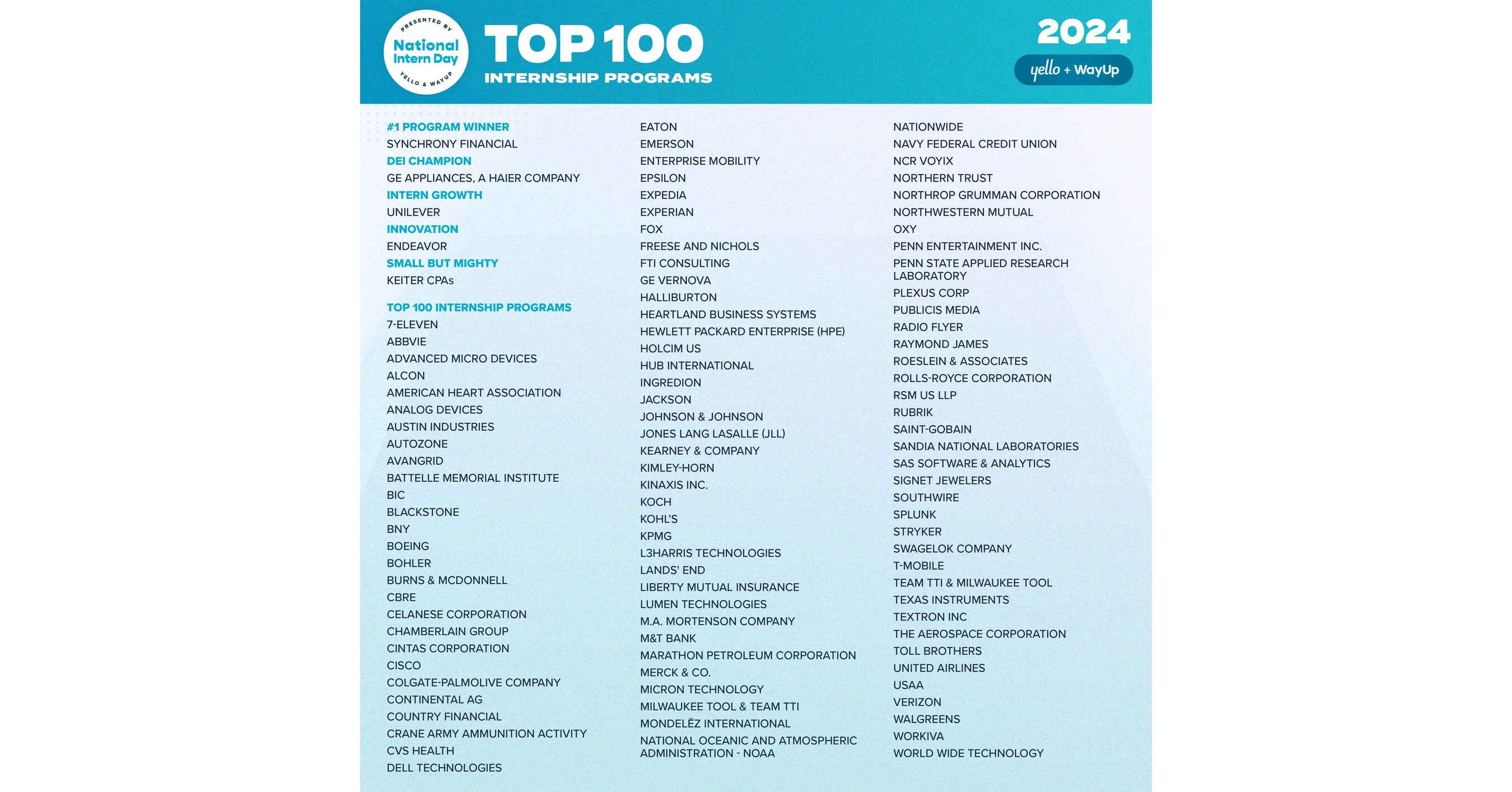 Yello Announces The Annual Top 100 Internship Programs List of 2024 on National Intern Day