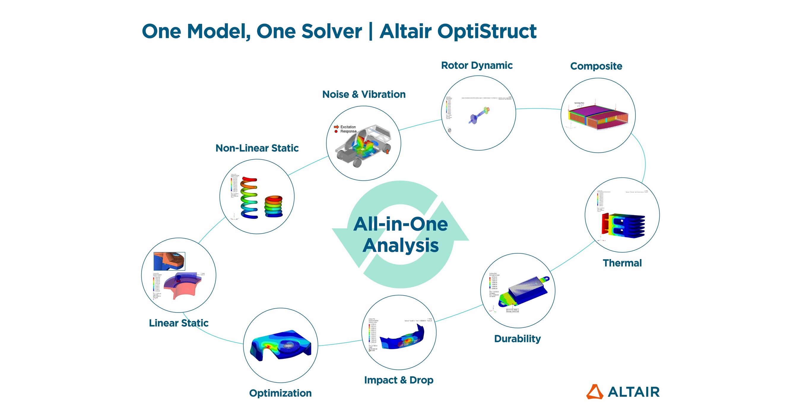 One Model, One Solver: Altair and LG Electronics Develop All-in-One Analysis Solution to ...