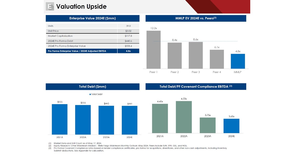 Nut Tree Capital Management and Caspian Capital Increase Offer to ...