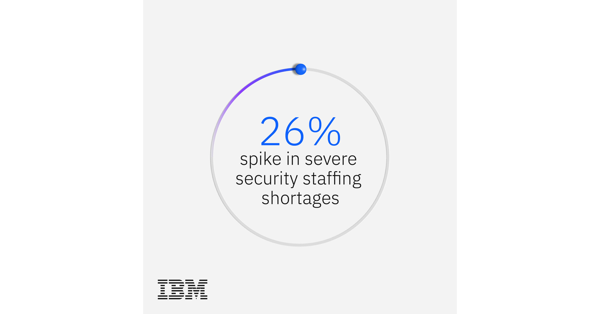 IBM Report: Escalating Data Breach Disruption Pushes Costs to New Highs