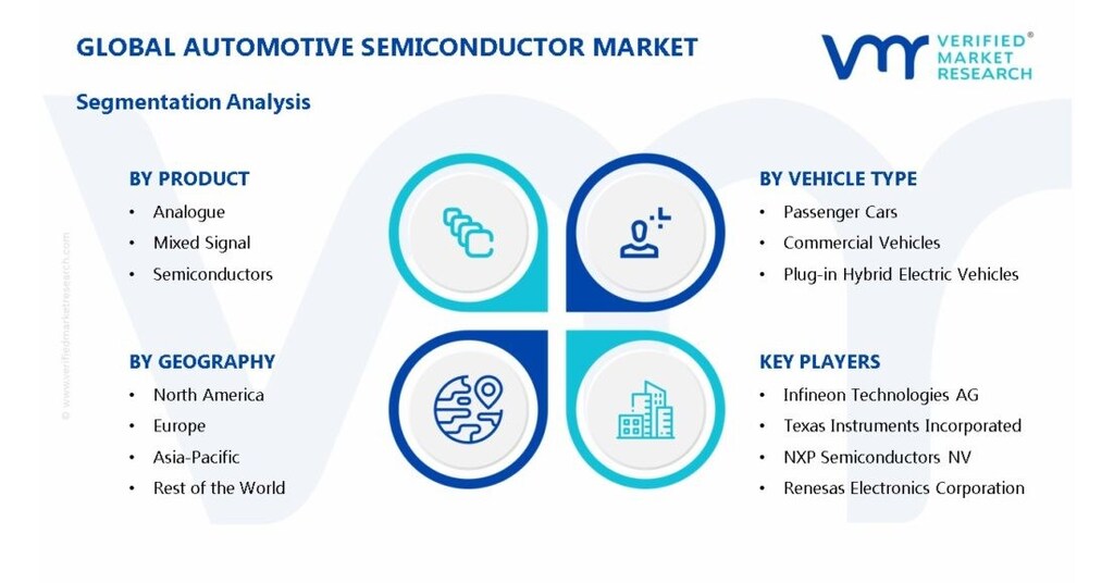 Automotive Semiconductor Market Surges to USD 82.82 Billion by 2031 ...