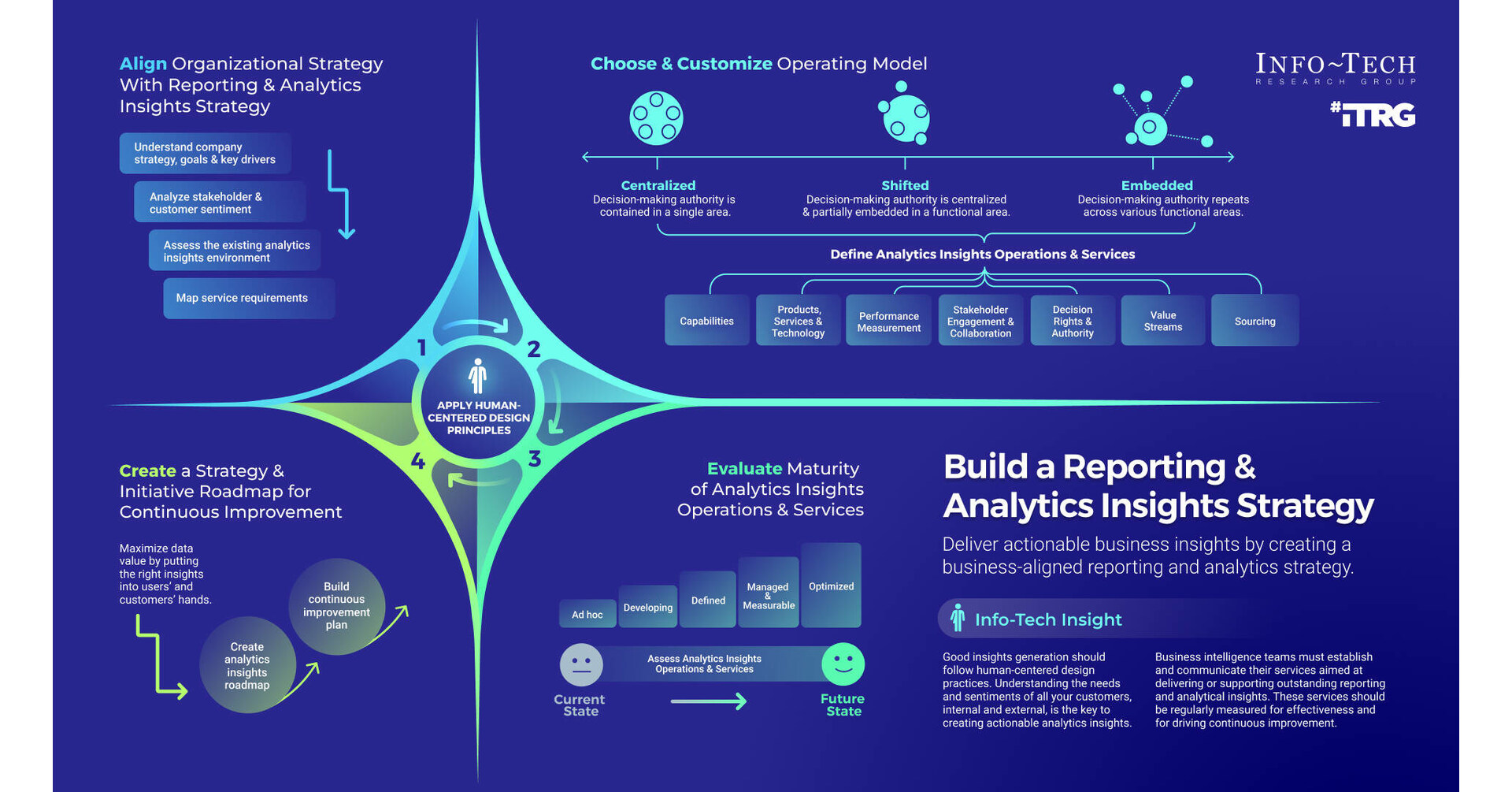 Advanced Reporting and Analytics Key to Exponential IT and Data Agility ...