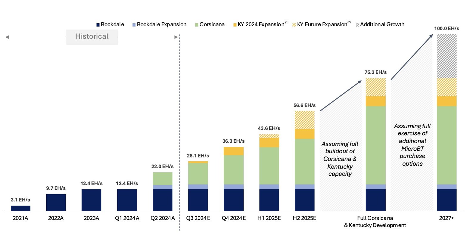 Riot Platforms Reports Second Quarter 2024 Financial Results, Current ...