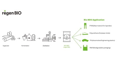 Chairman Cho Hyun-Joon 's Vision for Hyosung's Centennial: Growing Bio ...