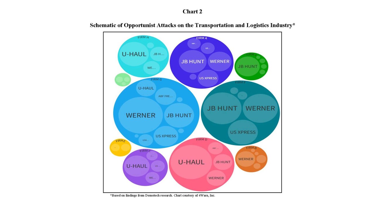 Demotech, Inc. Unveils Critical Findings on Impact of Tech-Enabled ...
