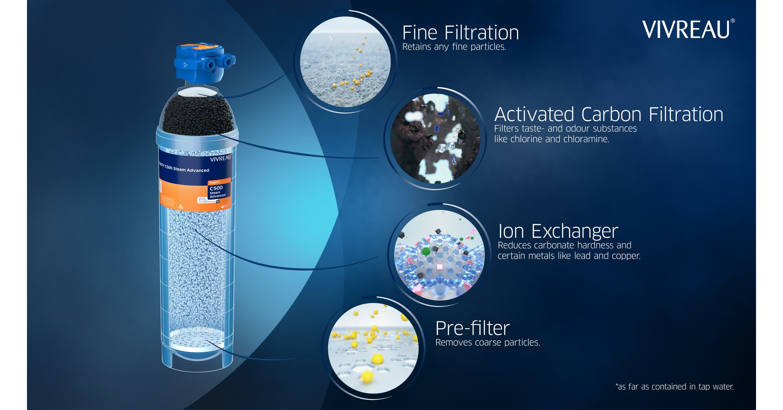 Vivreau Introduces New Water Filters for North American Food and ...