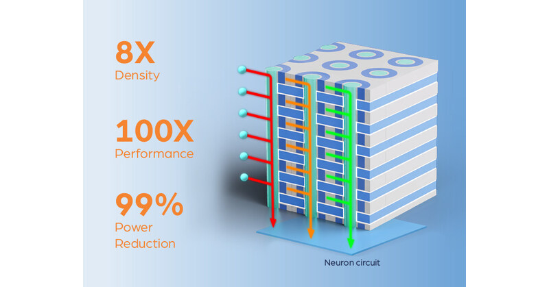 NEO Semiconductor Announces the Development of its 3D X-AI Chip; Targeted to Replace Existing ...