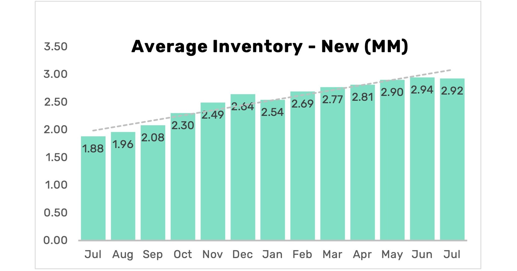 New Vehicle Inventory Growth Hits a Hiatus
