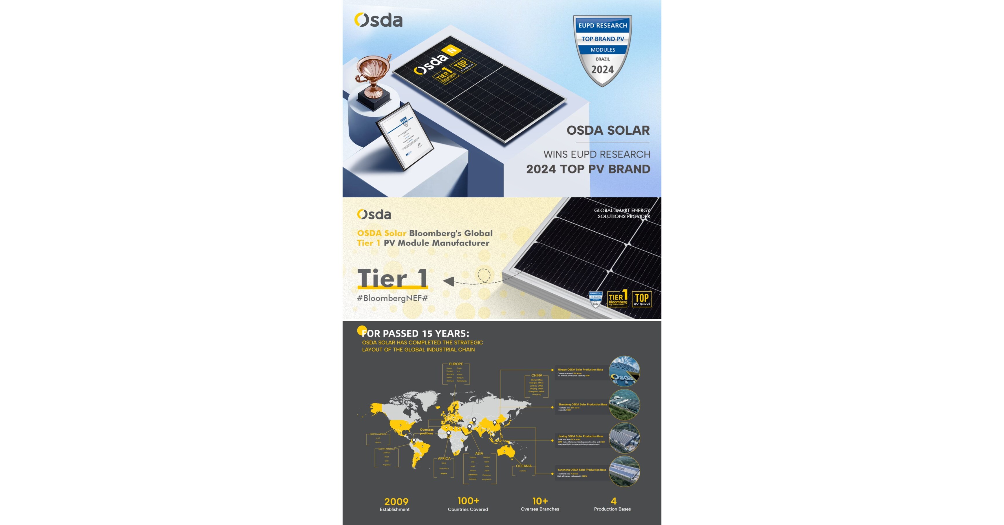 Osda Solar gana el TOP PV Brand 2024 anual