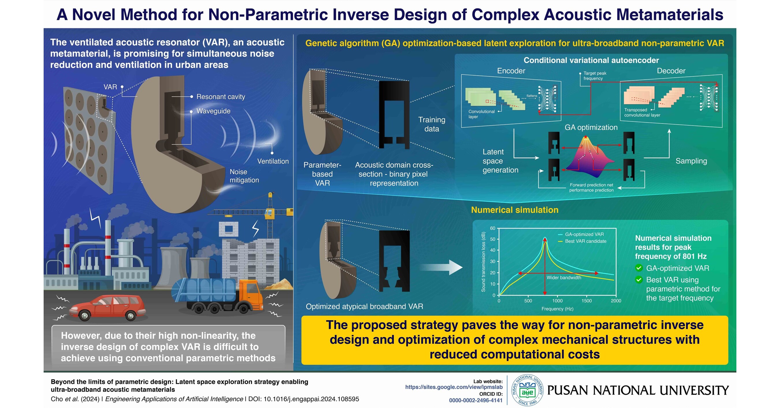 Pusan National University Researchers Use Artificial Intelligence to ...