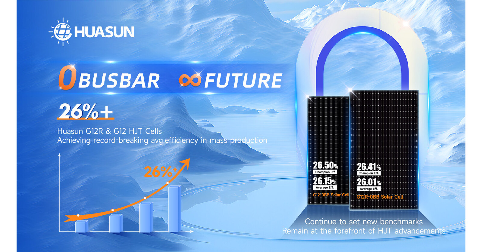 A Huasun Energy apresentará seus produtos solares HJT de última geração ...