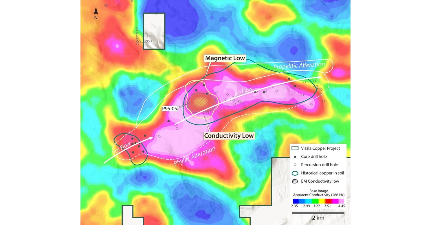 VIZSLA COPPER IDENTIFIES HIGH PRIORITY EXPLORATION TARGET AT POPLAR SOUTH