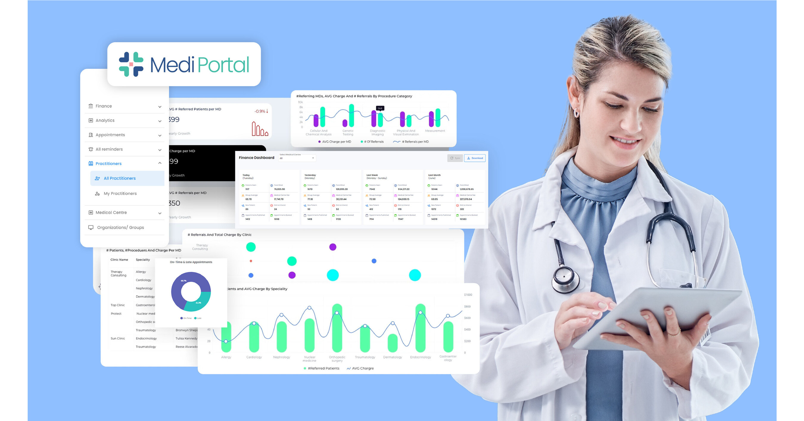 MediPortal Introduces AI for Practice Management in Australia