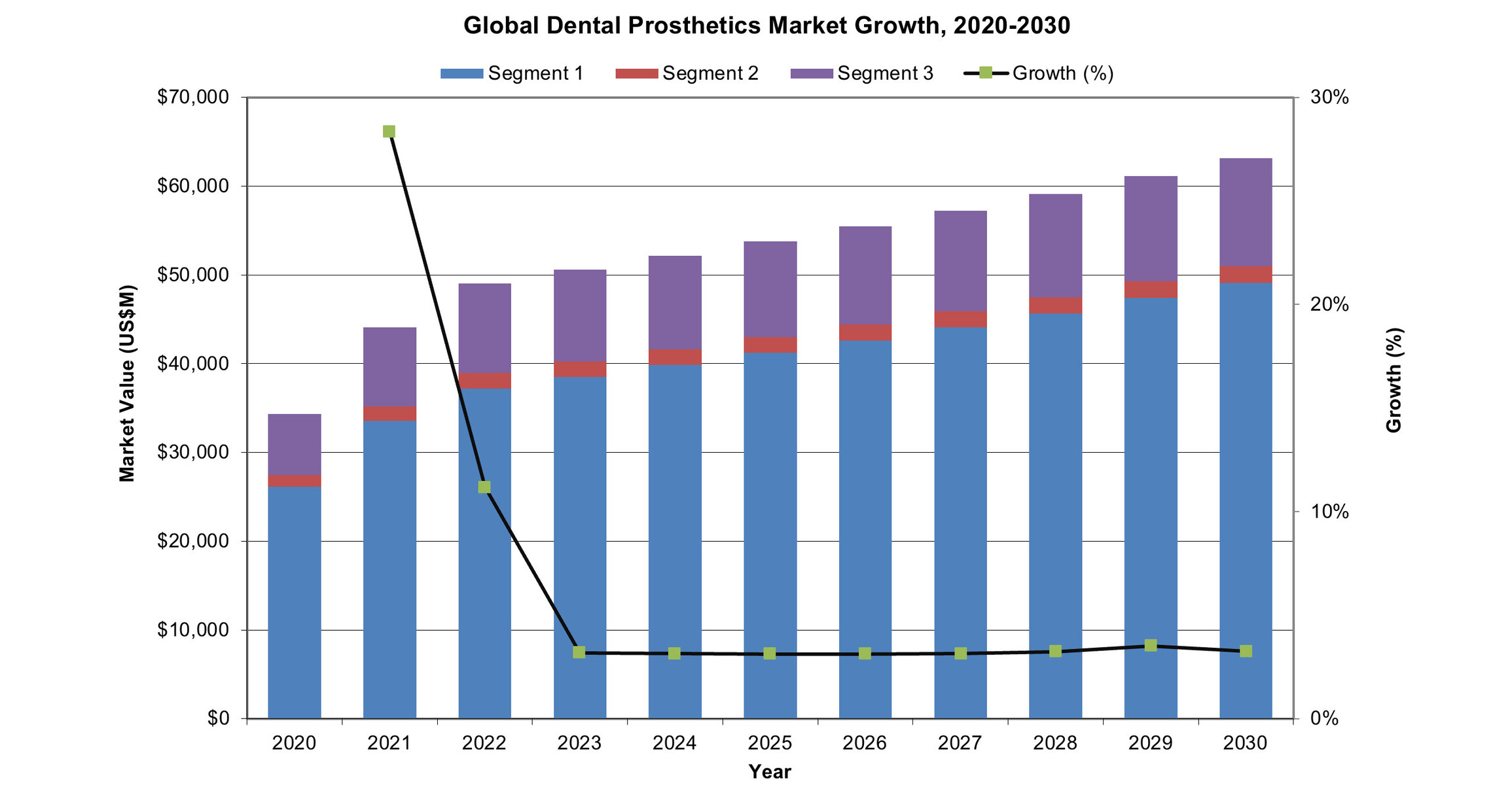 Digital Dentistry and Prosthetics Markets Surge with 3D Printing and ...