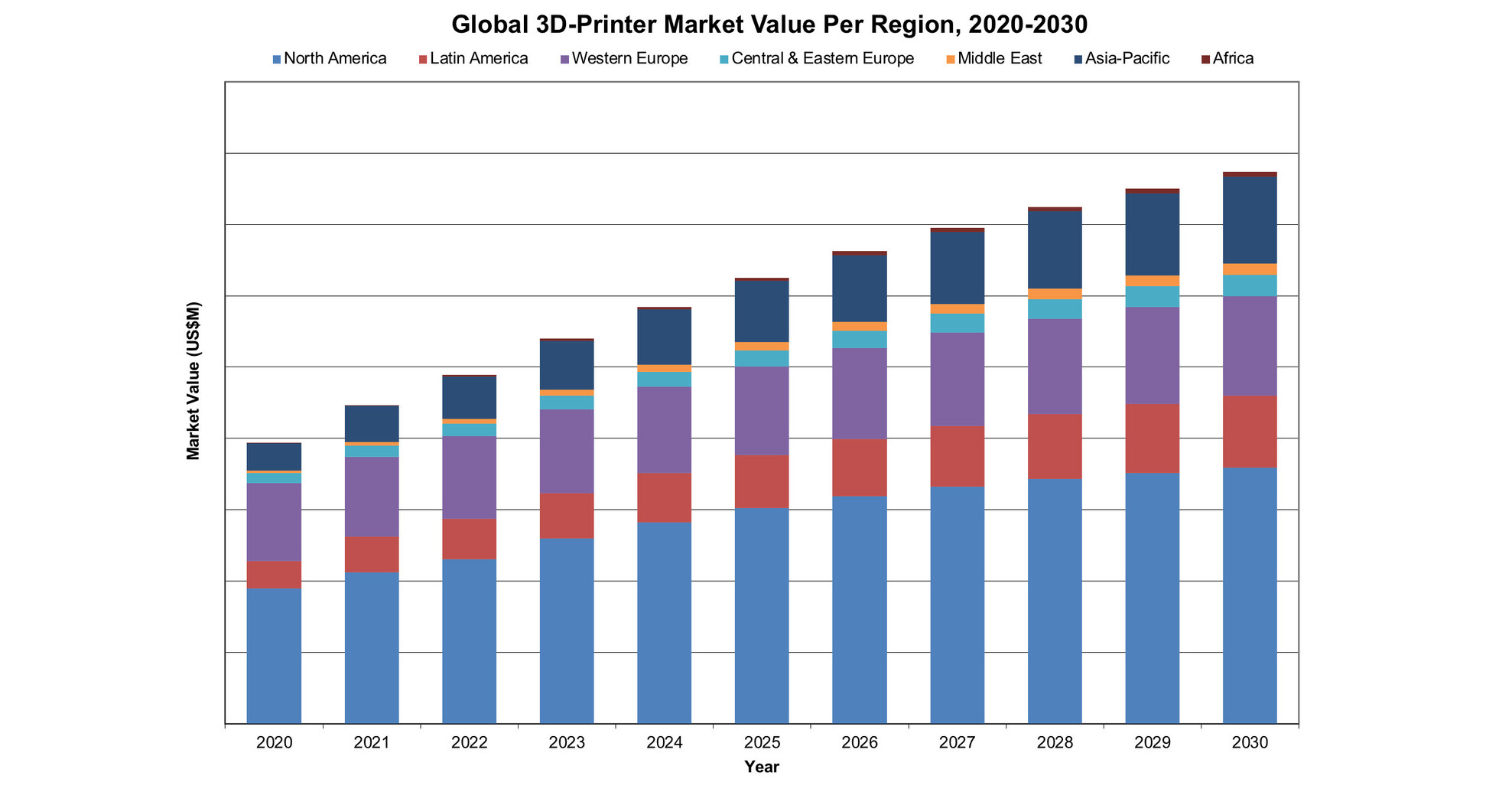 Digital Dentistry and Prosthetics Markets Surge with 3D Printing and ...