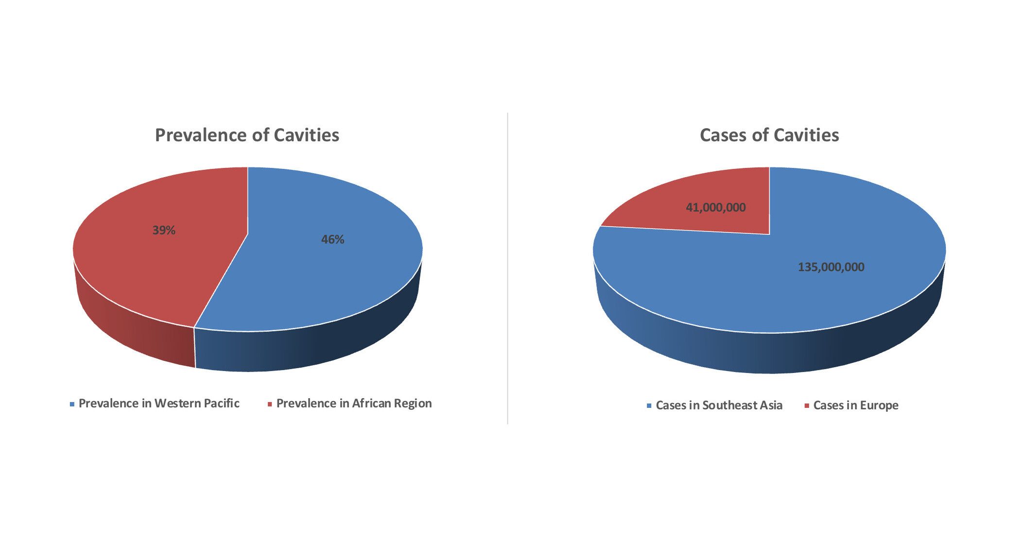 Digital Dentistry and Prosthetics Markets Surge with 3D Printing and ...