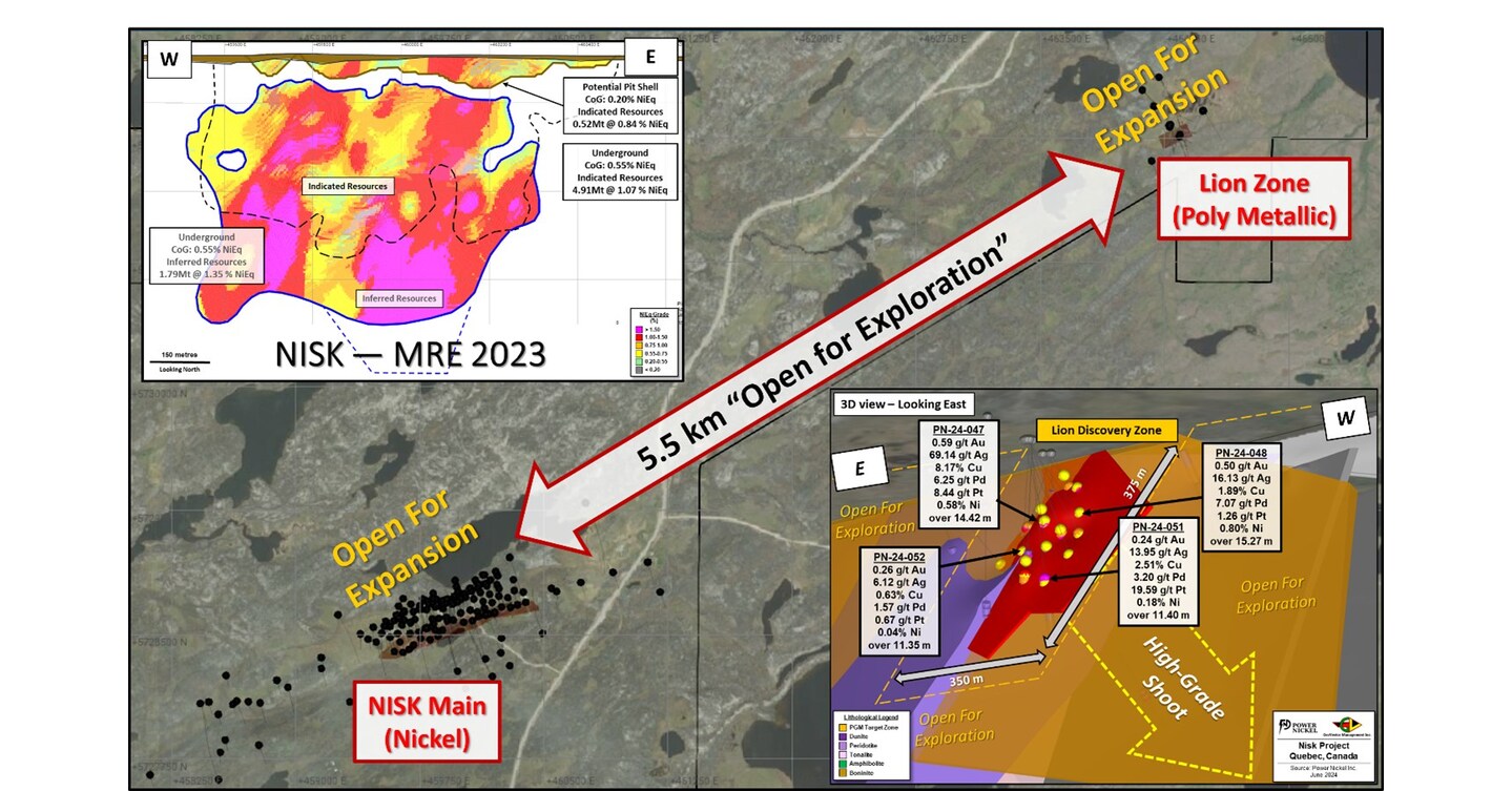 Power Nickel Provides Exploration Update