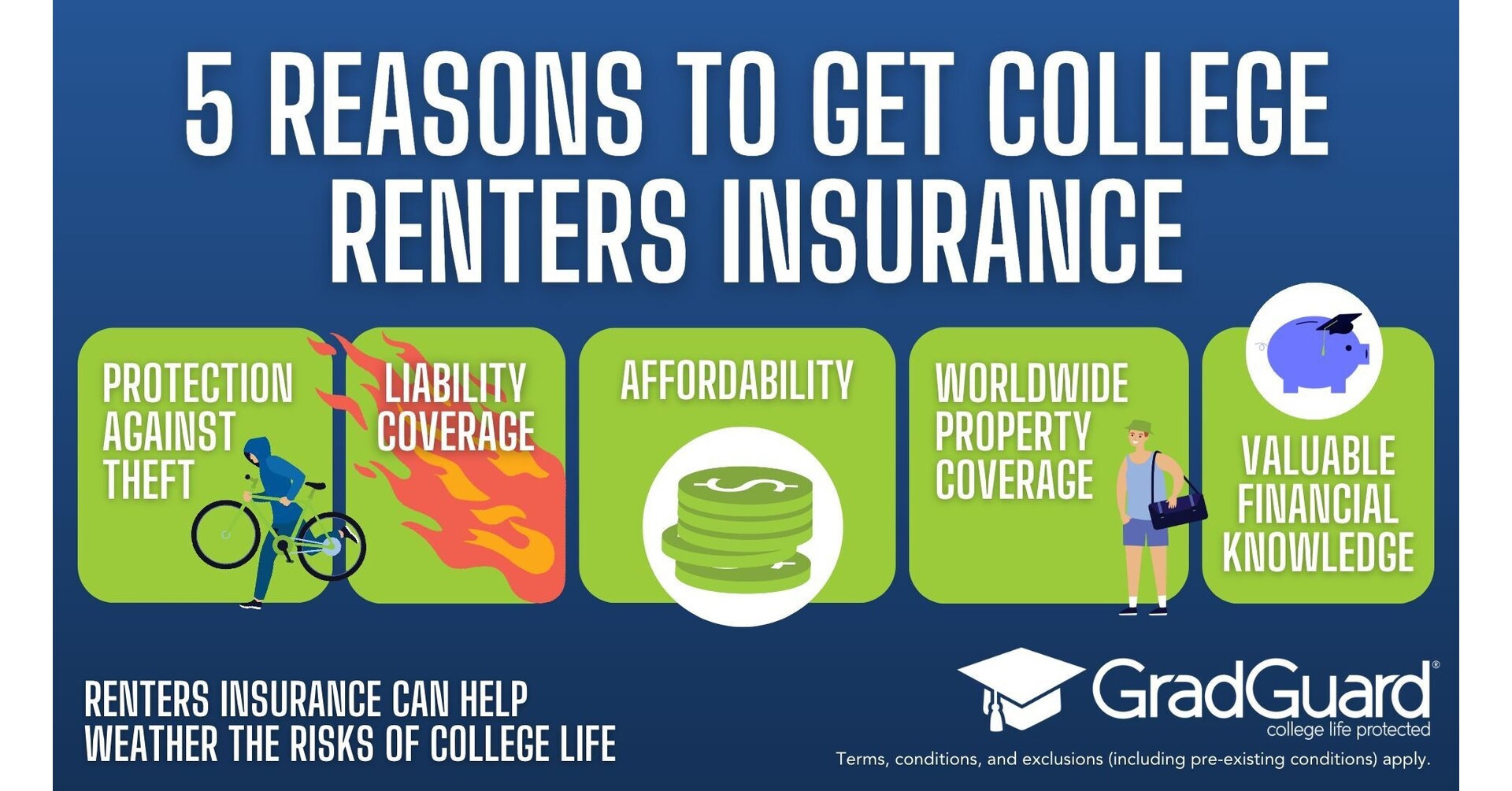 GradGuard Issues Back-to-School Reminder for College Students and ...