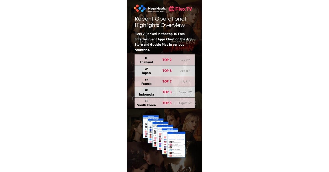 MEGA MATRIX CORP. Announces Second Quarter 2024 Financial Results