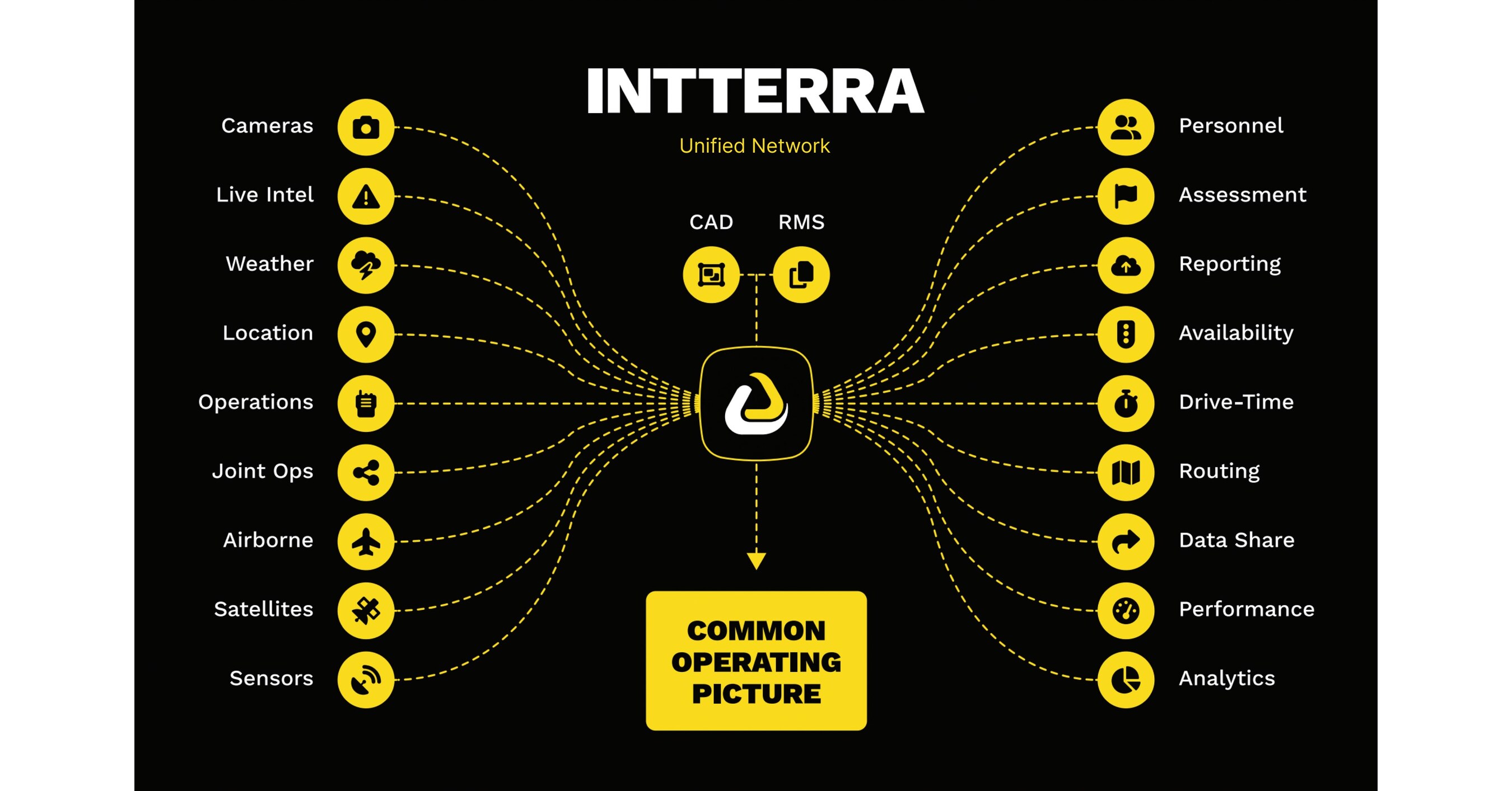 Intterra Launches New Mission Readiness Assessment Tool