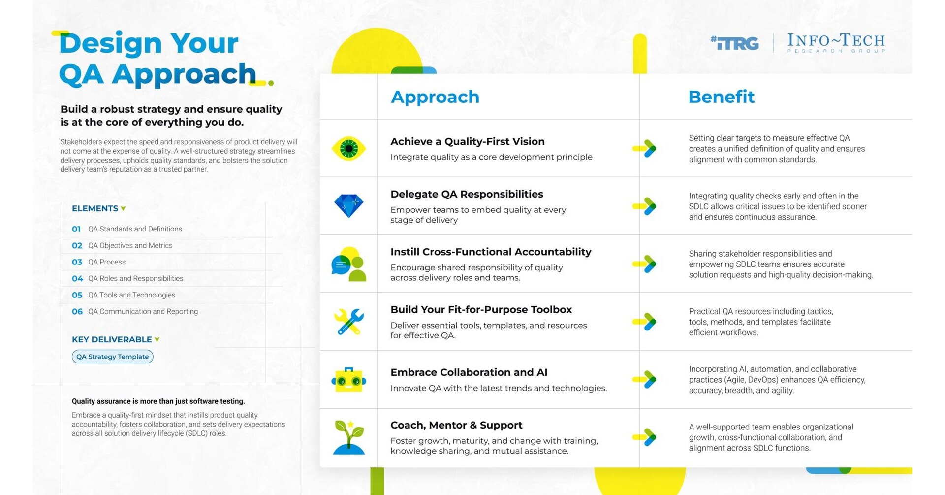 Info-Tech Research Group Publishes Six-Step Quality Assurance Approach ...