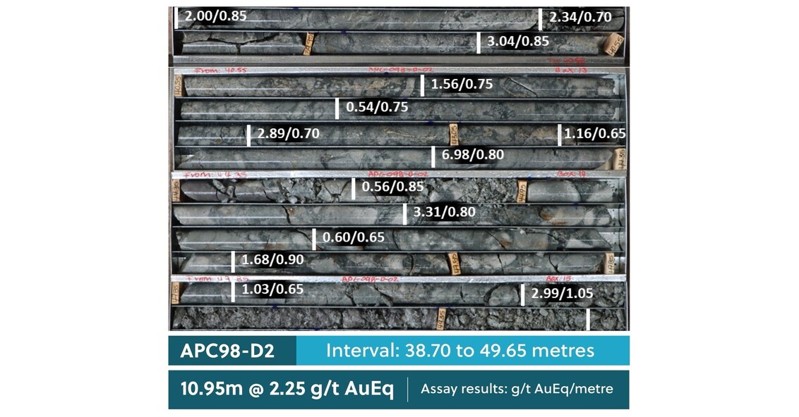 Collective Mining Significantly Expands Apollo Northwards by Connecting ...