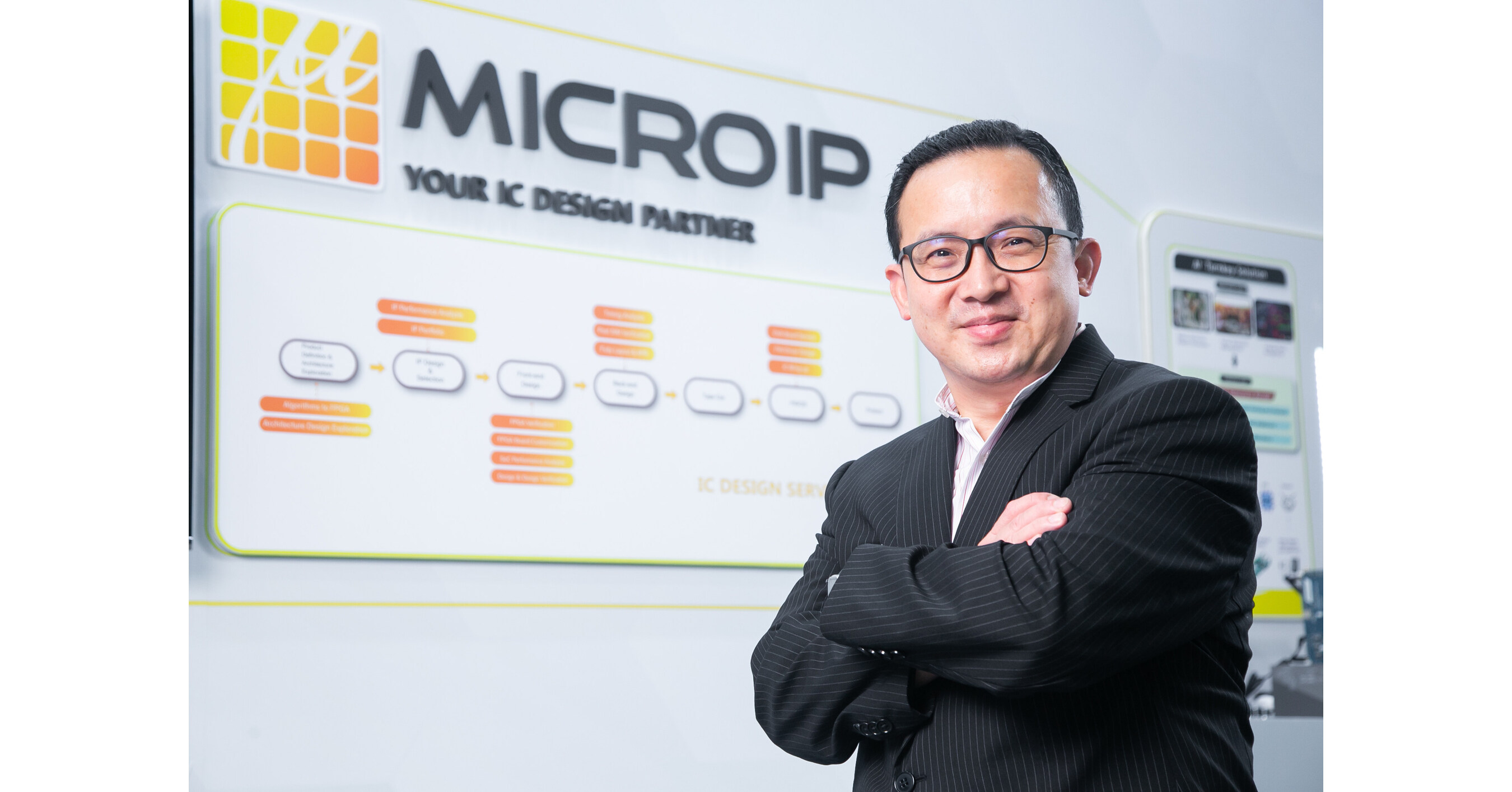 MICROIP's "AI Software Platform Solution," Adopted by WT ...