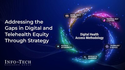 Healthcare for All: Info-Tech Research Group Publishes Blueprint to ...