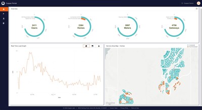 Copper Labs Unveils New Utility Portal to Provide Detailed Grid-Edge ...