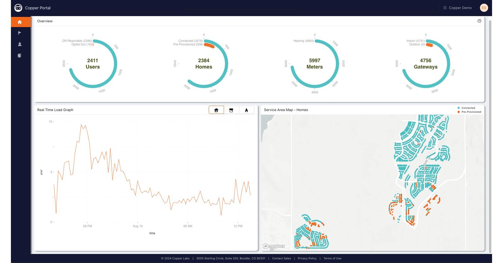 Copper Labs Unveils New Utility Portal to Provide Detailed Grid-Edge ...