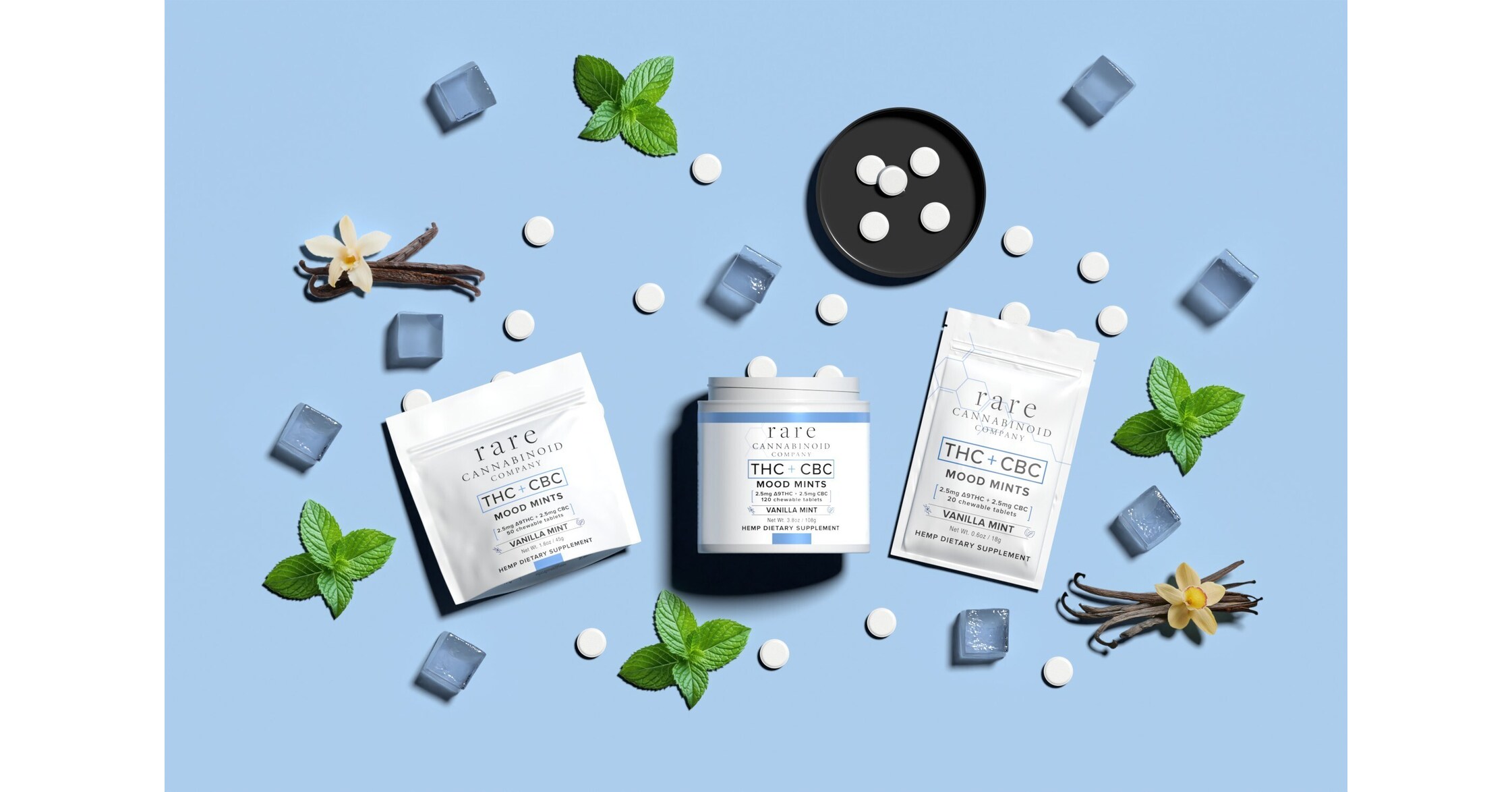 Rare Cannabinoid Company Launches Fast-Acting Nano THC + CBC Mood Mints ...