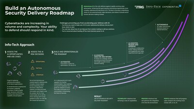 AI-Driven Cybersecurity and Human Collaboration Are Crucial for Adapting to Future Threats, Says ...