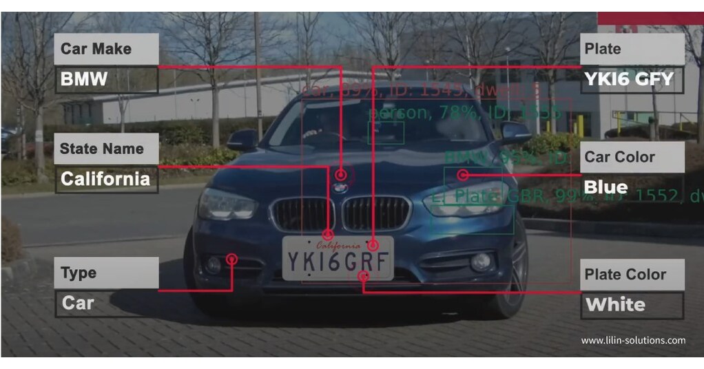 Instant recognition at a glance: The Powerful LILIN License Plate and ...