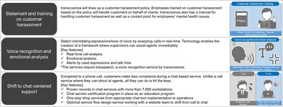 transcosmos drives measures against "customer harassment" with trans-DX ...