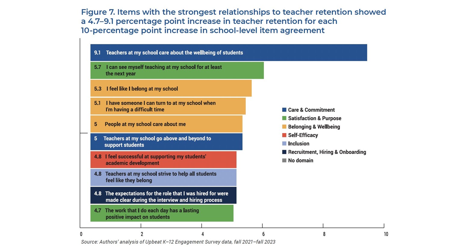 Analysis of over 50,000 Teacher Survey Responses from Upbeat Research ...
