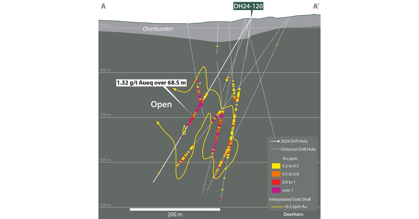 VIZSLA COPPER EXPANDS DEERHORN GOLD-COPPER DEPOSIT WITH AN INTERSECTION ...