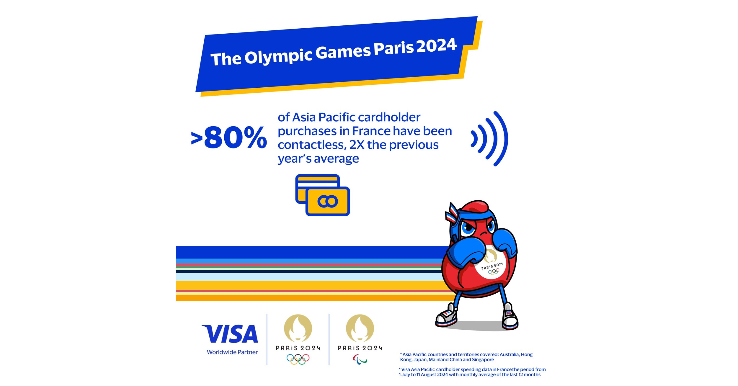 Visa Data Shows Boost in Spend from Asia Pacific at Olympic Games Paris ...