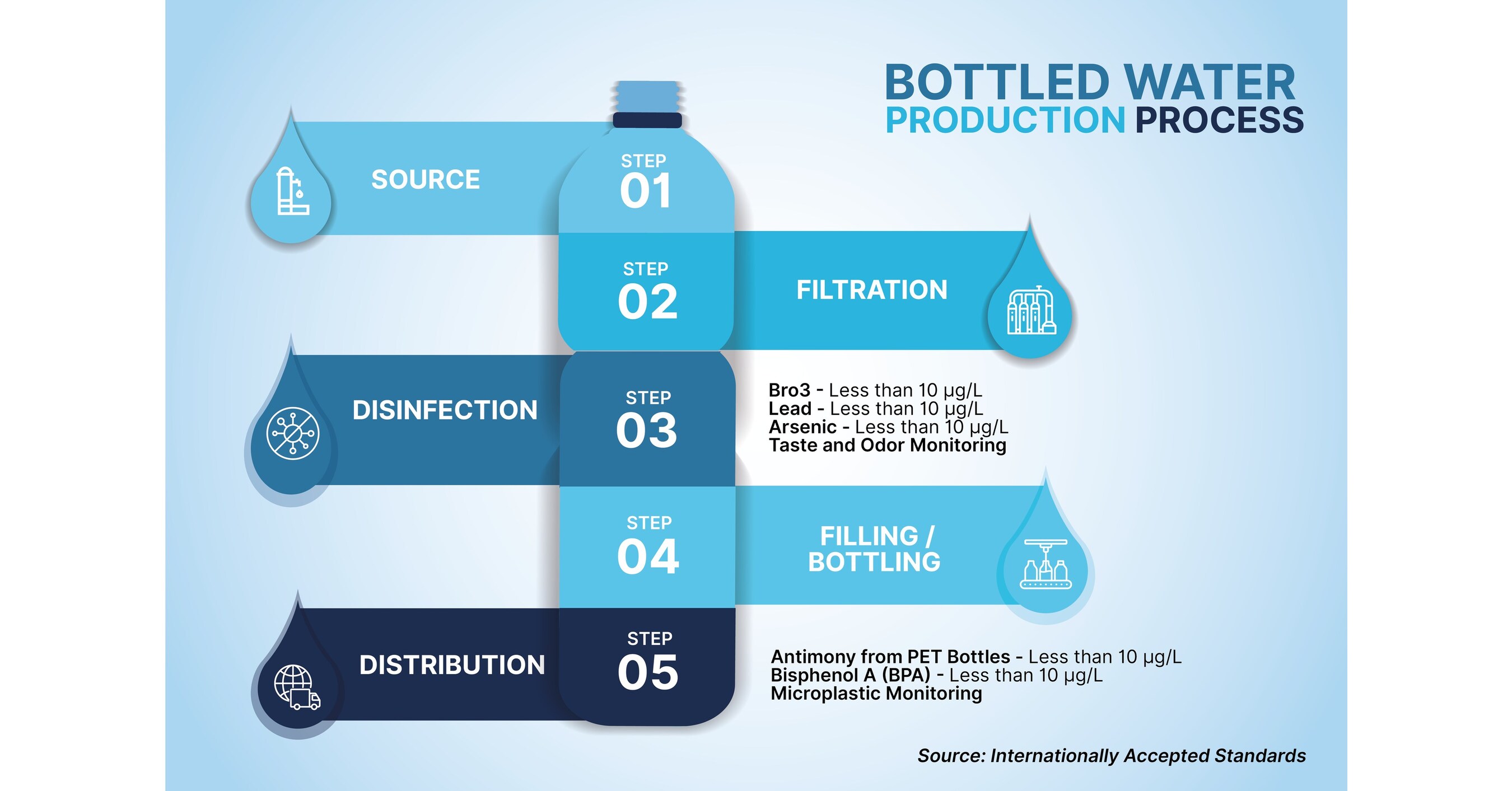 Ensuring Safe Drinking Water: A Closer Look at the Hidden Risks in ...