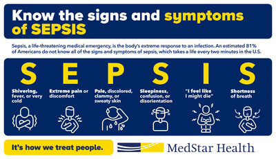 What's in a Name? The Power to Prevent Sepsis Deaths, says MedStar ...