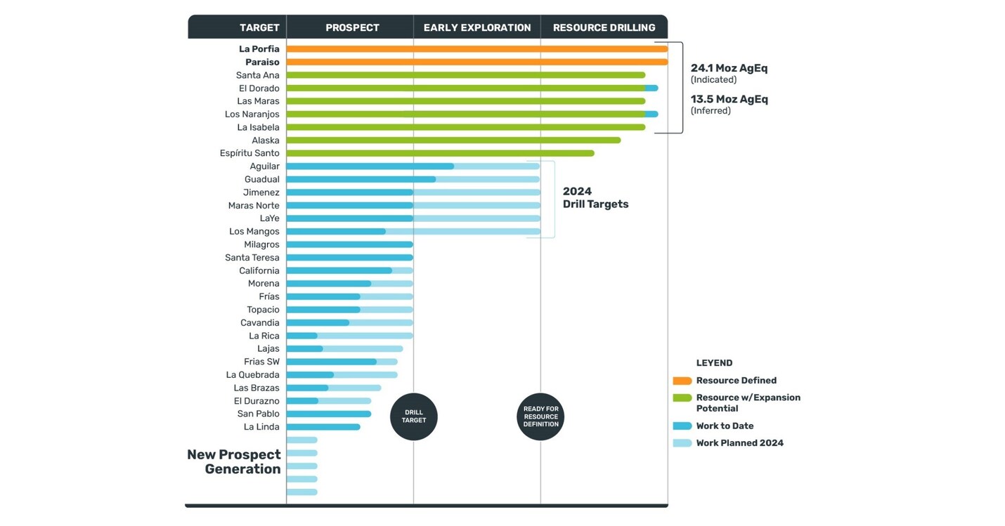 OUTCROP SILVER'S EXPANDED 2024 EXPLORATION FOOTPRINT LEADS TO MULTIPLE ...