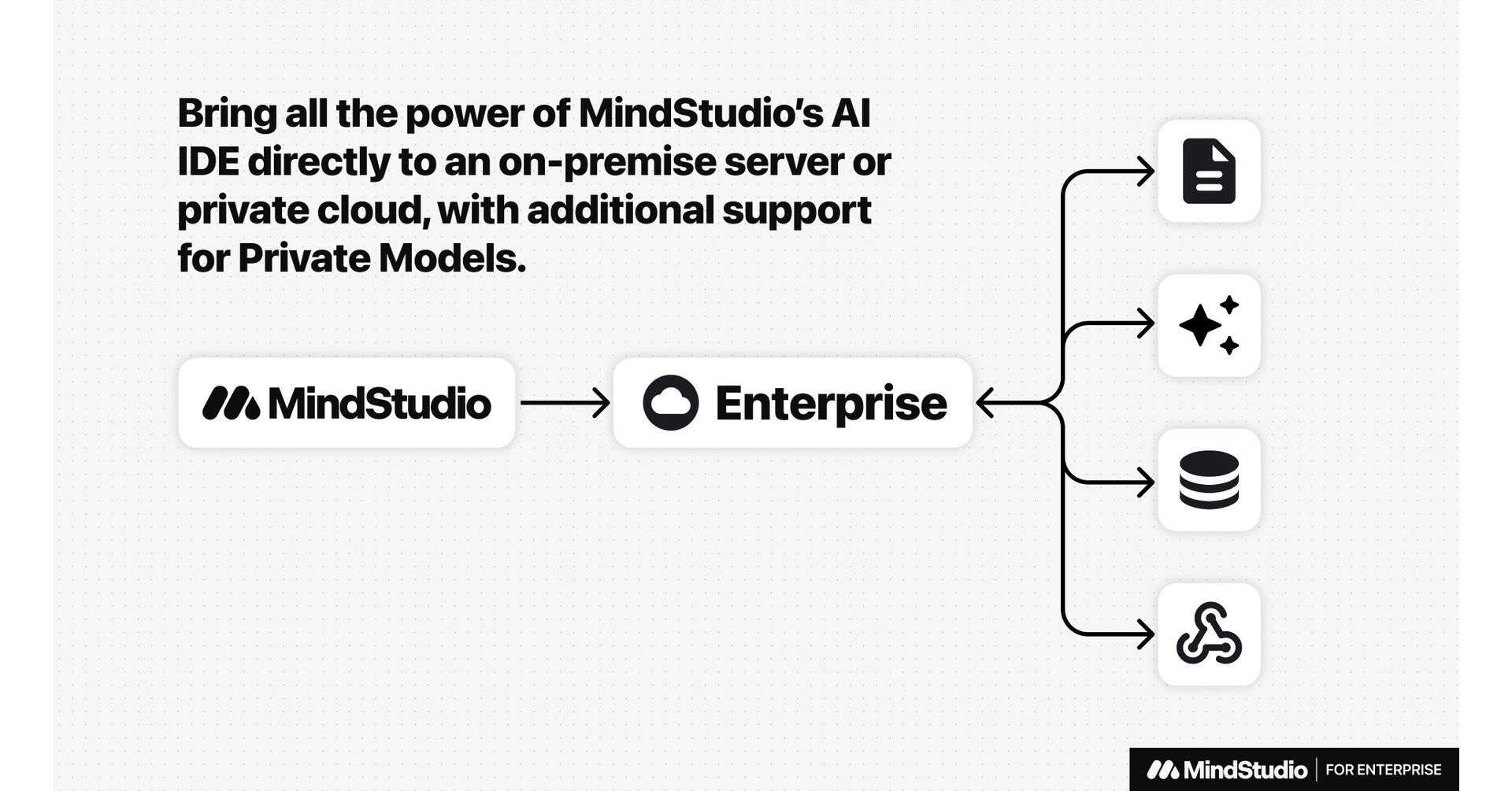 AI Platform MindStudio Announces Secure, Self-Hosted Enterprise Offering