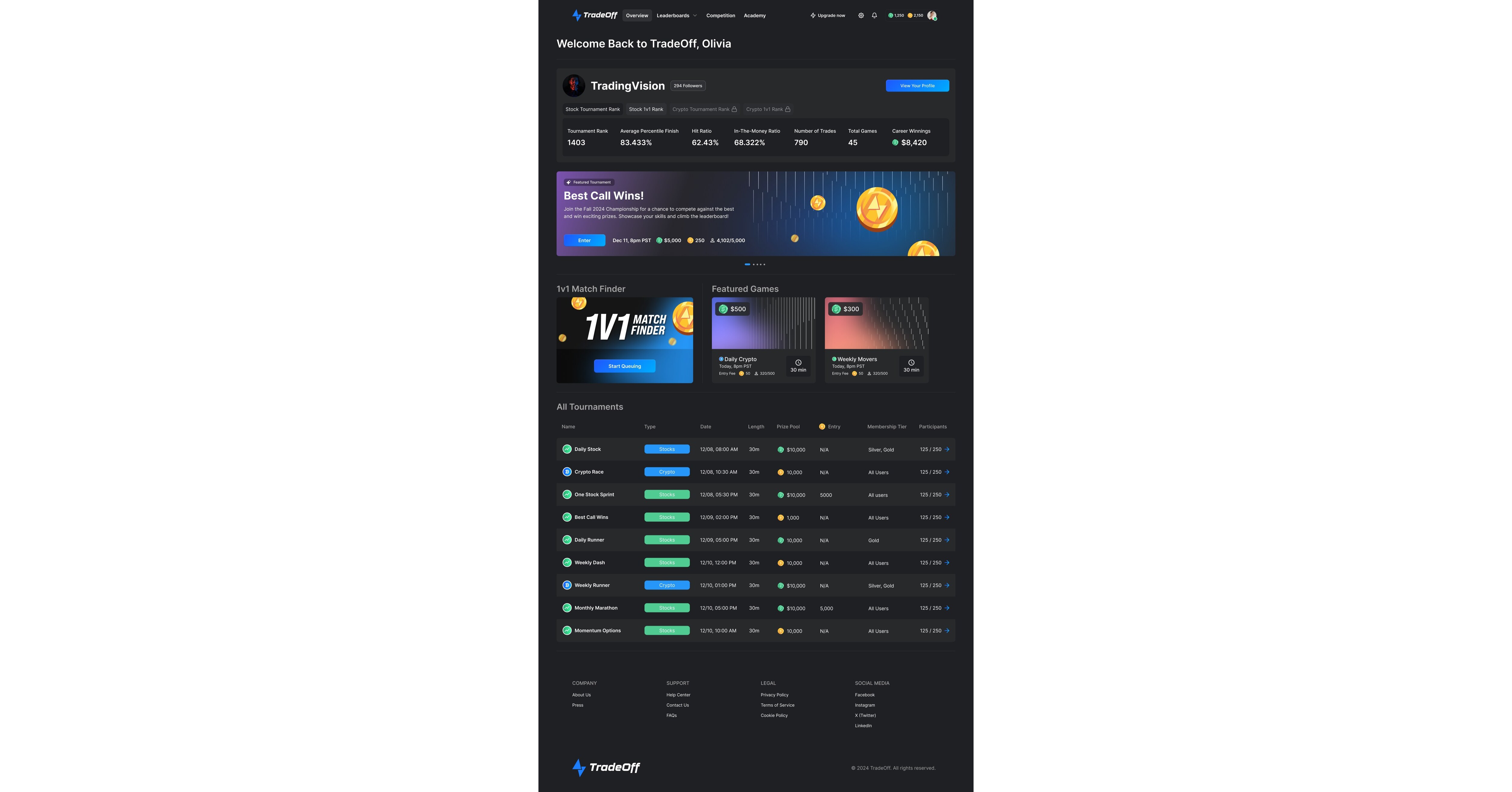 TradeOff Appoints Esports and Gaming Pioneer Mike Rufail as CEO