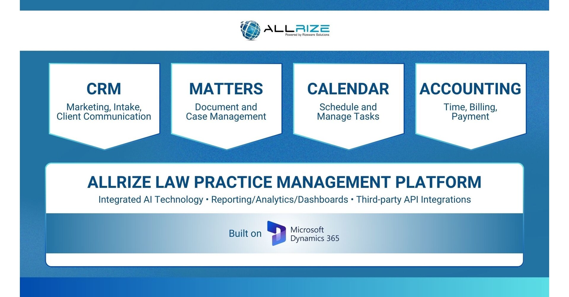 AllRize Unveils Comprehensive, AI-Powered Law Practice Management Platform
