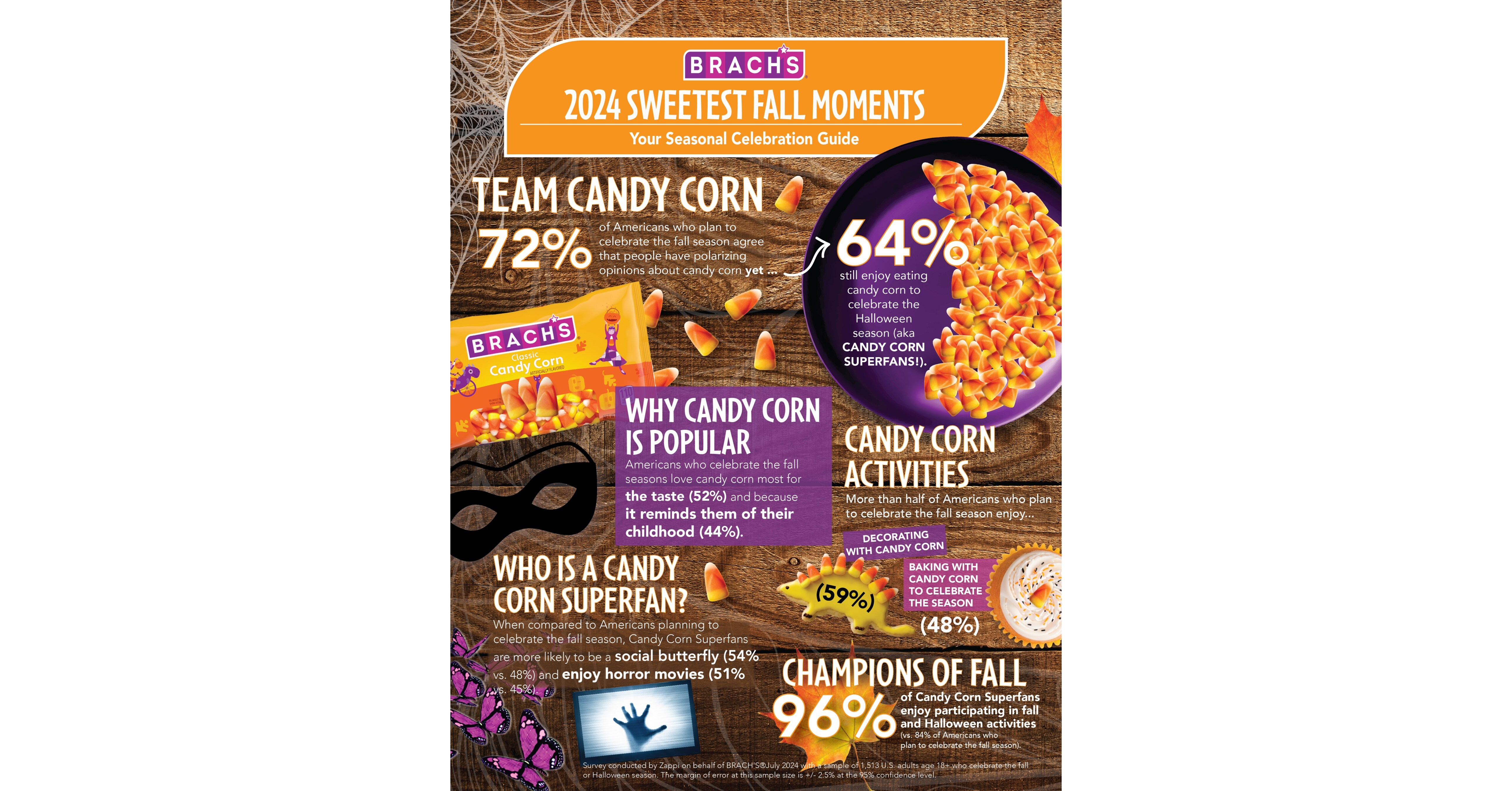 BRACH'S® Unveils First-Ever "Candy Corn Suite" for the Sweetest Fall ...