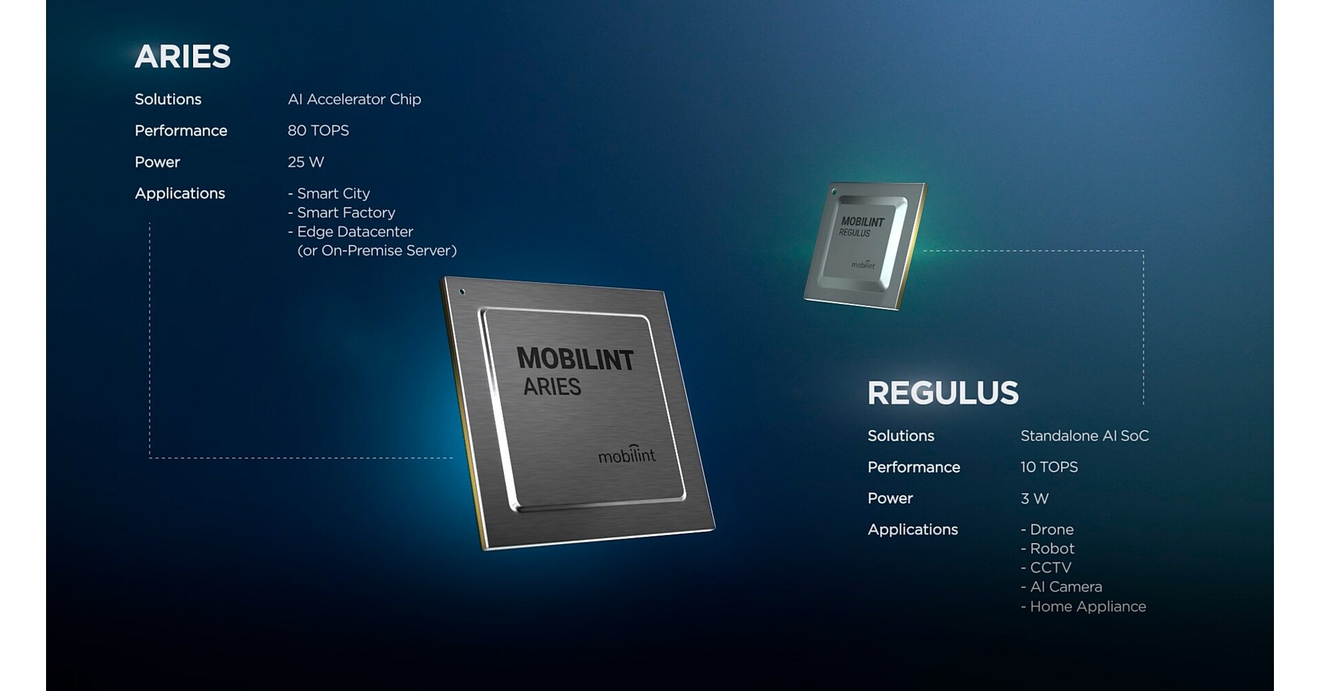 Mobilint Debut New AI Chips at Silicon Valley Summit