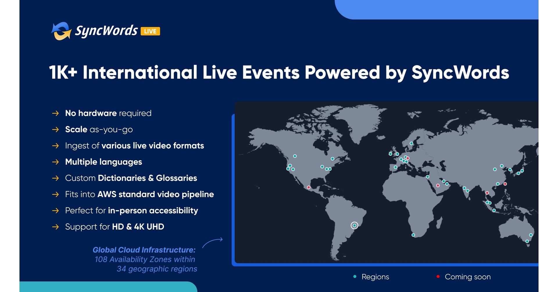 SyncWords Live AI Captioning and Dubbing Now on AWS Marketplace