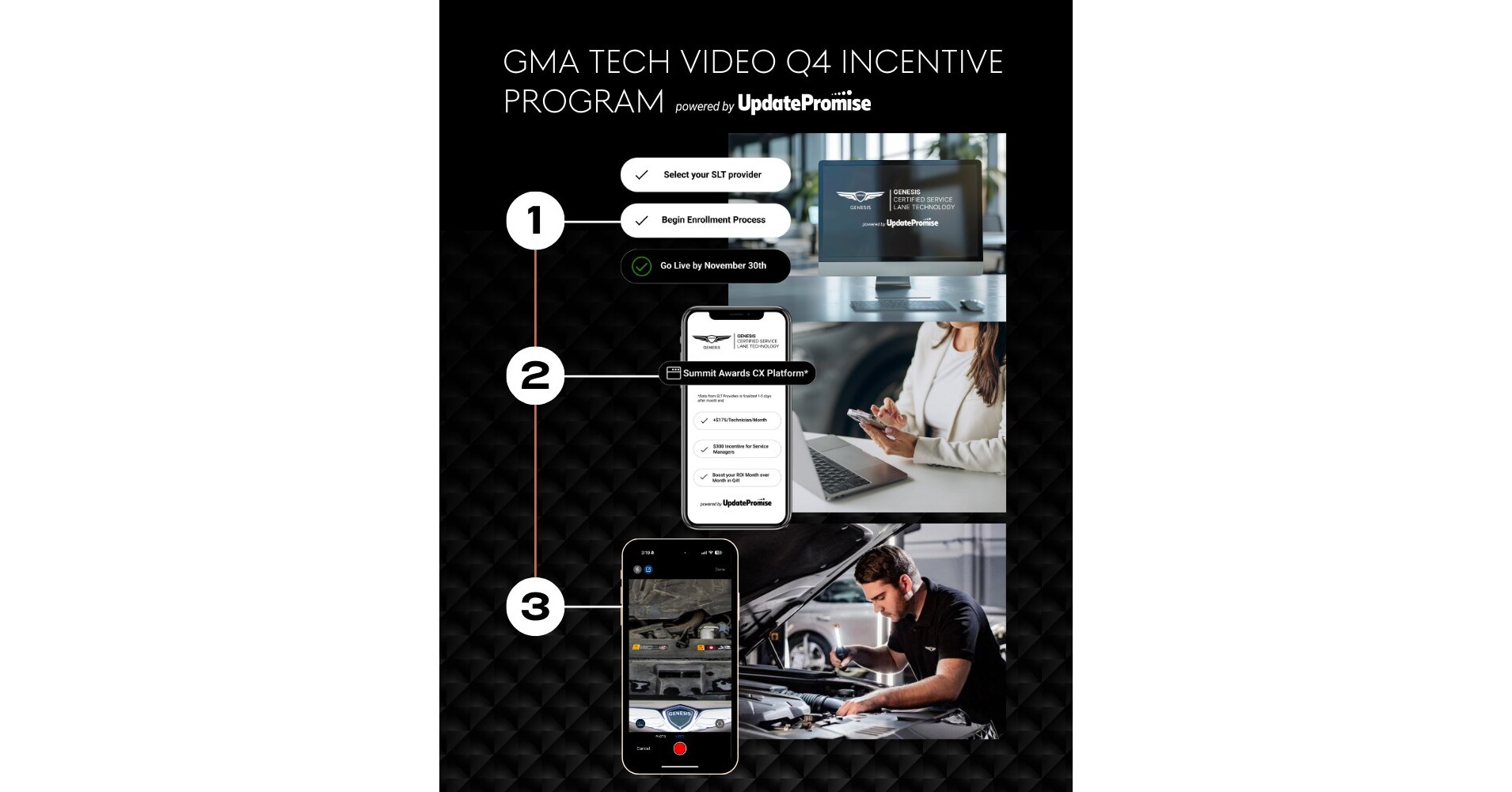 GMA Launches Exclusive Tech Video Q4 Incentive Program Featuring ...
