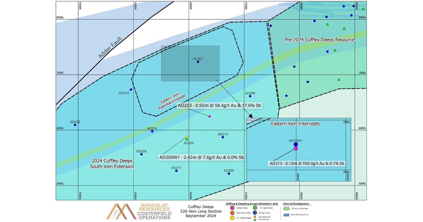 Mandalay Resources Reports High-Grade Antimony and Gold Intercepts ...