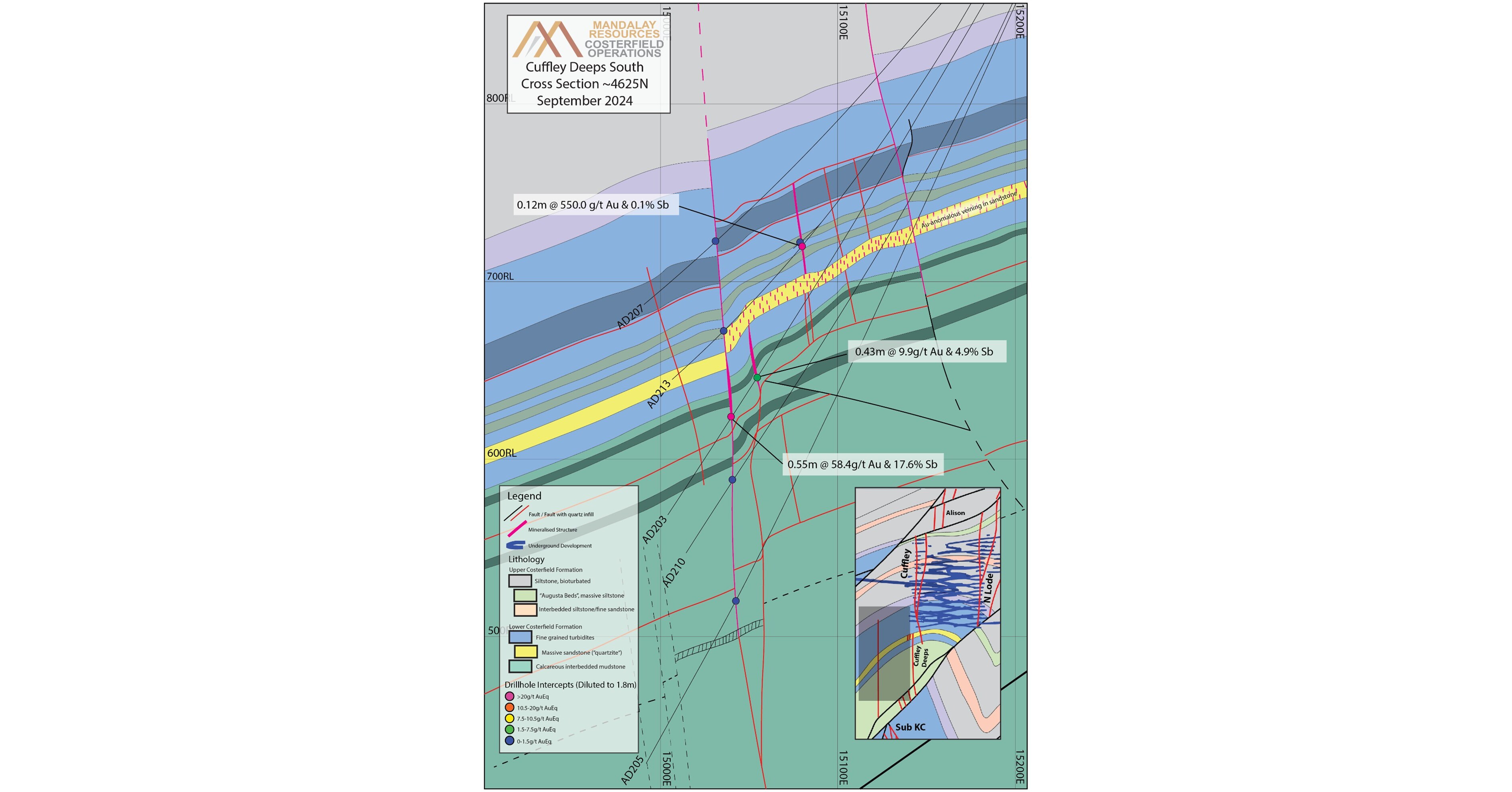 Mandalay Resources Reports High-Grade Antimony and Gold Intercepts ...