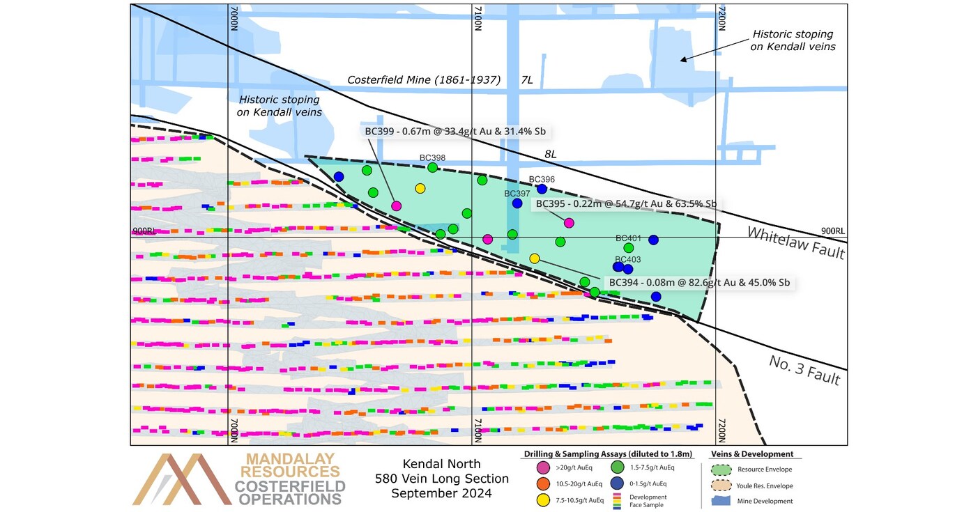 Mandalay Resources Reports High-Grade Antimony and Gold Intercepts ...